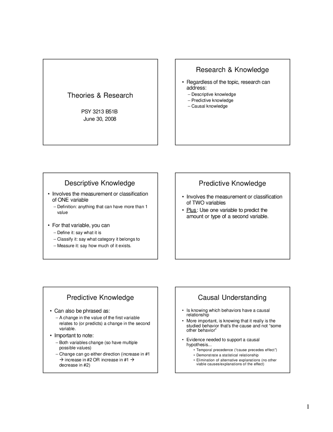 Theories Research And Knowledge Exam Psy 3213 Docsity