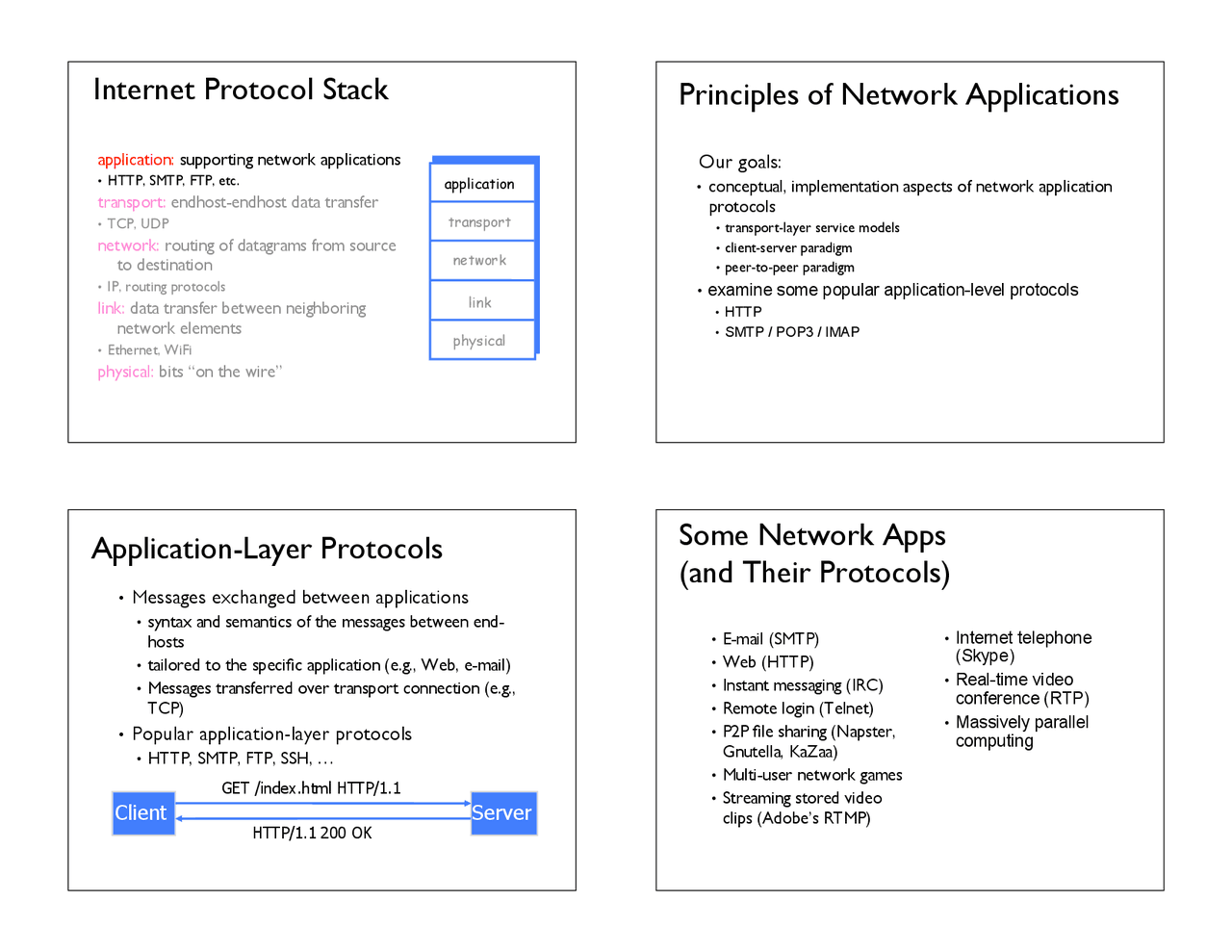 Slides On Internet Protocol Stack Computer Networks Eecs 489