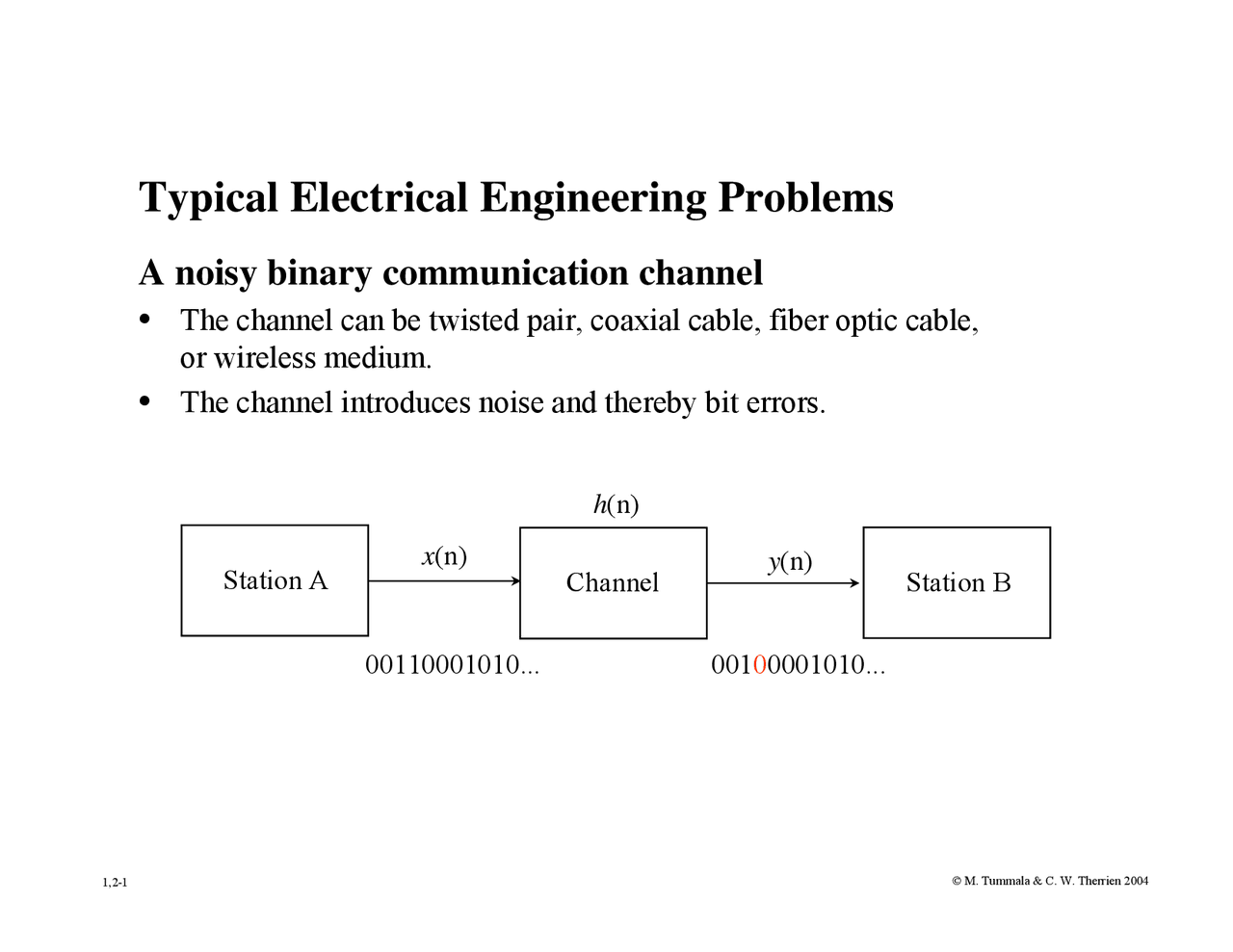 A noisy Binary Communication Channel - Assignment | EEC 161 - Docsity