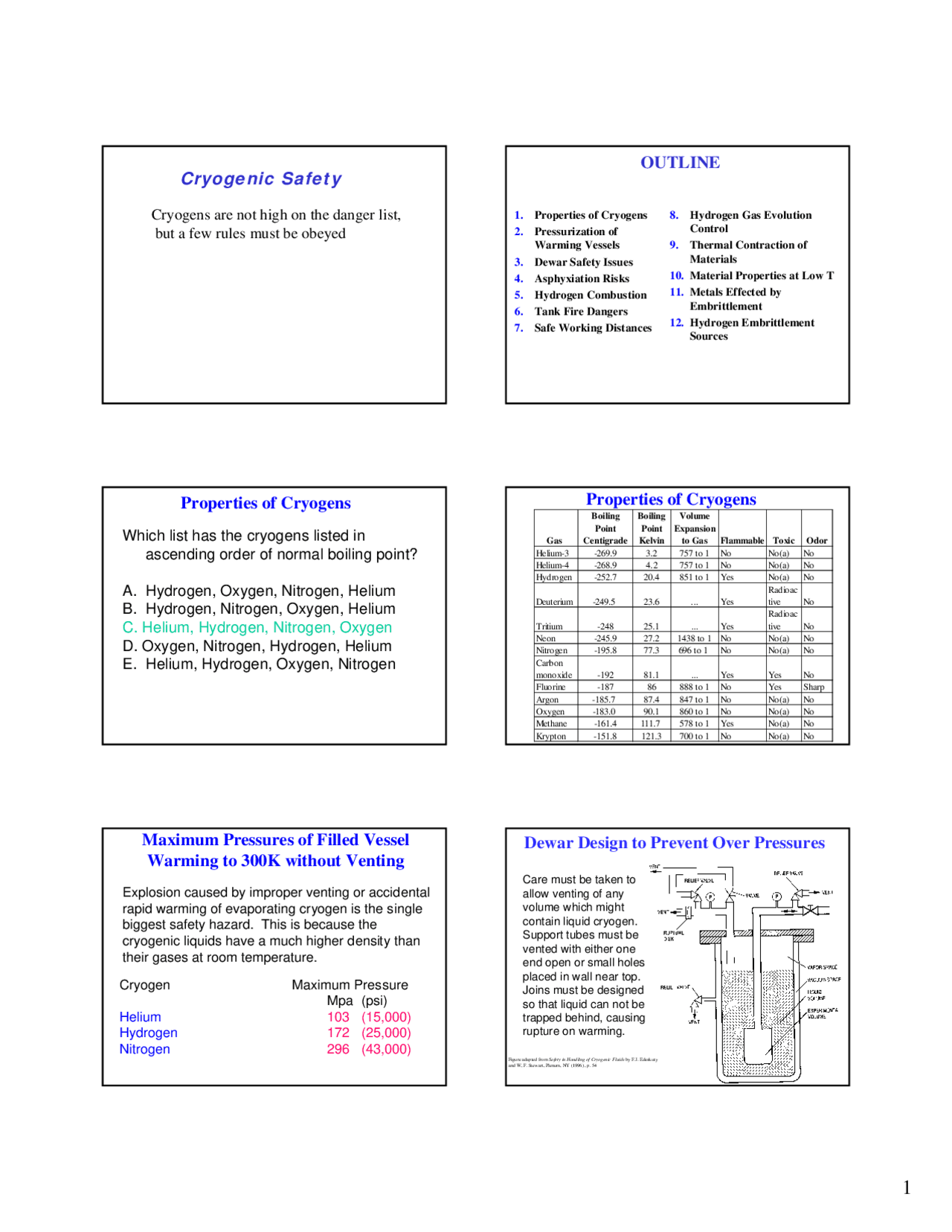 Course Outline for Cryogenic Safety | PHY 4550 - Docsity