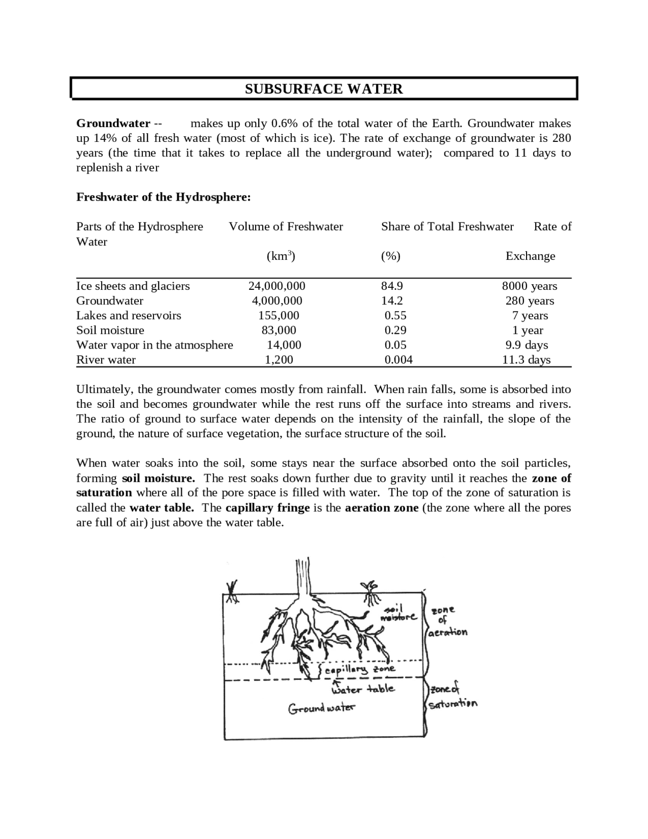 Subsurface Water - Physical Geology | GEOSC 001 - Docsity