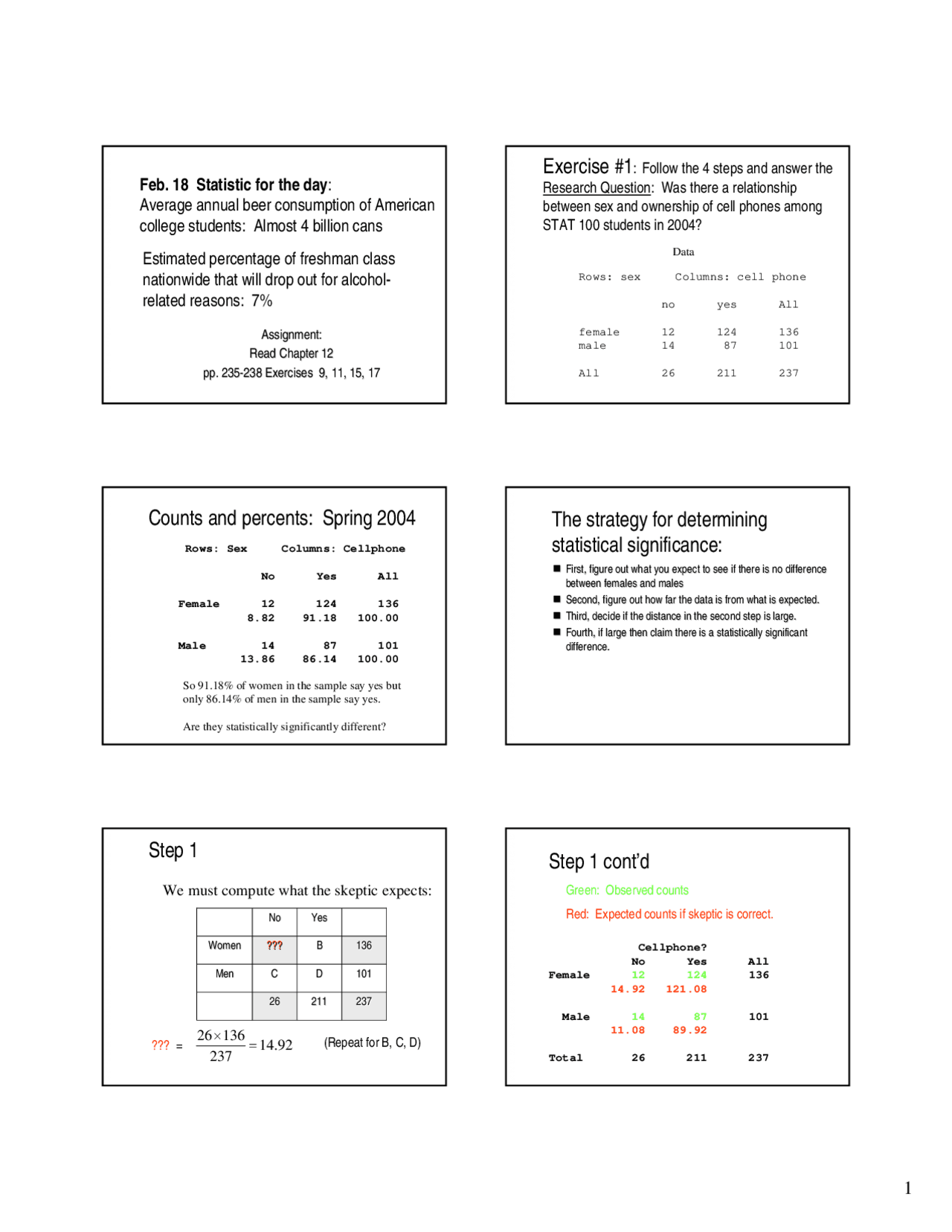 The Strategy for Determining Statistical Significance | STAT 100 ...