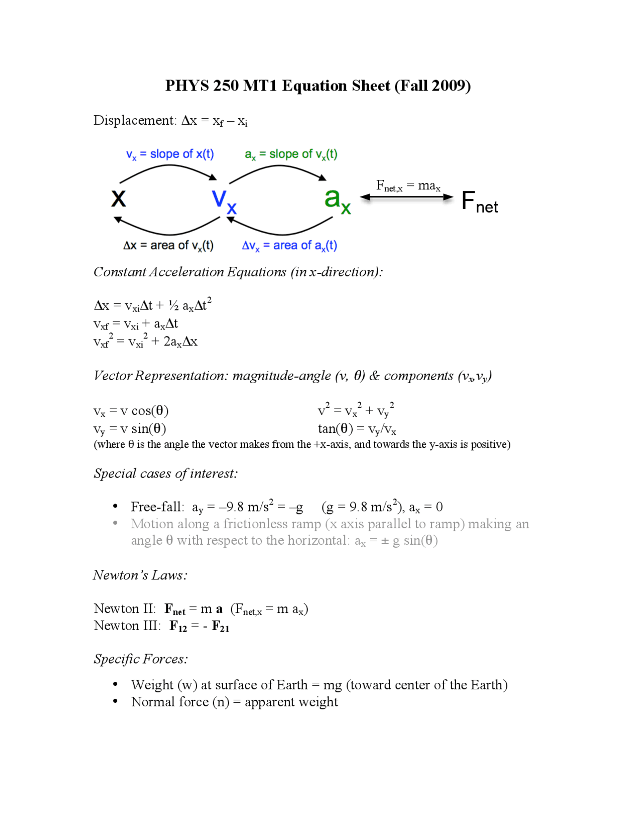 Equation Sheet of Introductory Physics I | PHYS 250 - Docsity