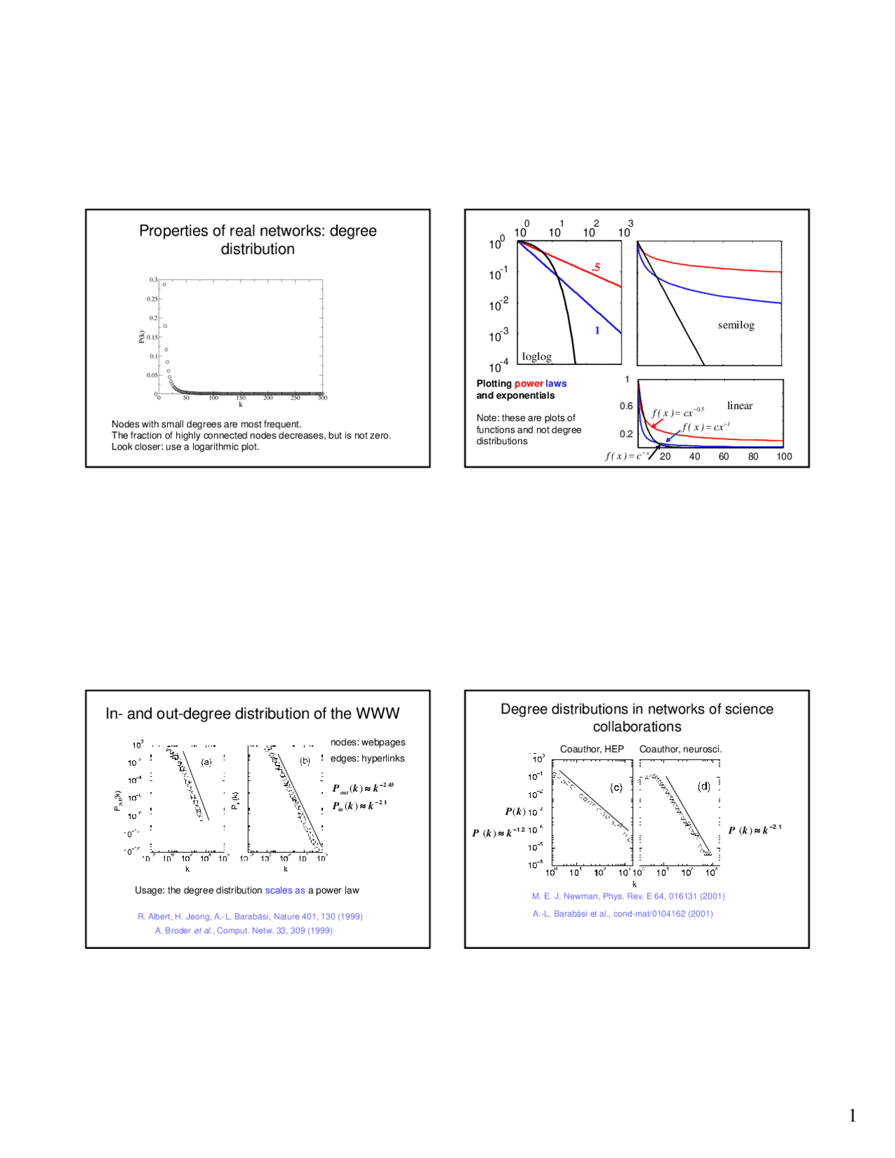 Properties Of The Real Networks Degree Distribution Lecture Slides