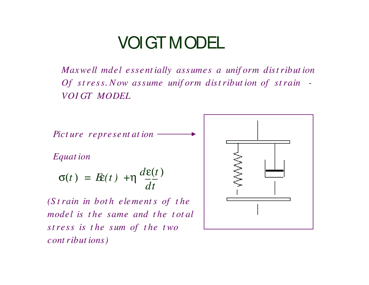 Voigt Model - Introduction to the Materials Science of Polymers, Notes ...