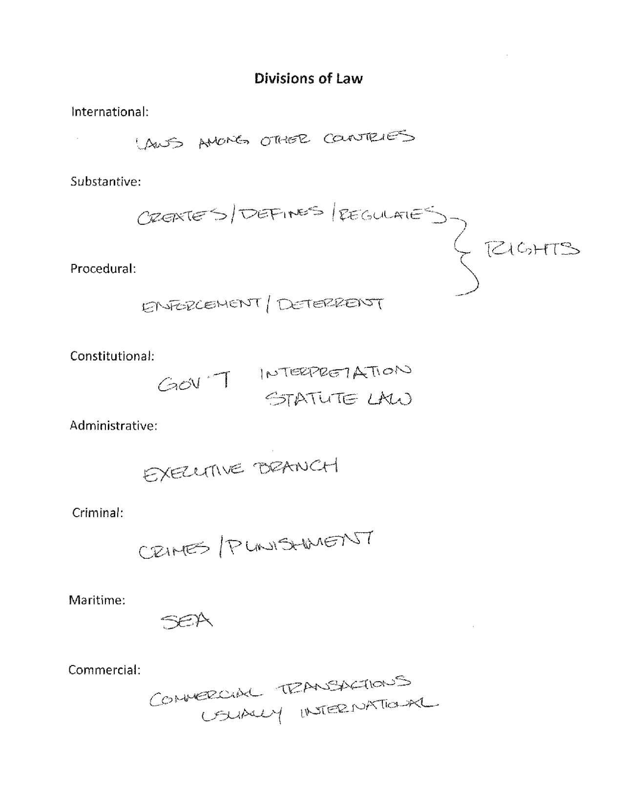 Division of Law - Handwritten Notes | CEE 4804 - Docsity