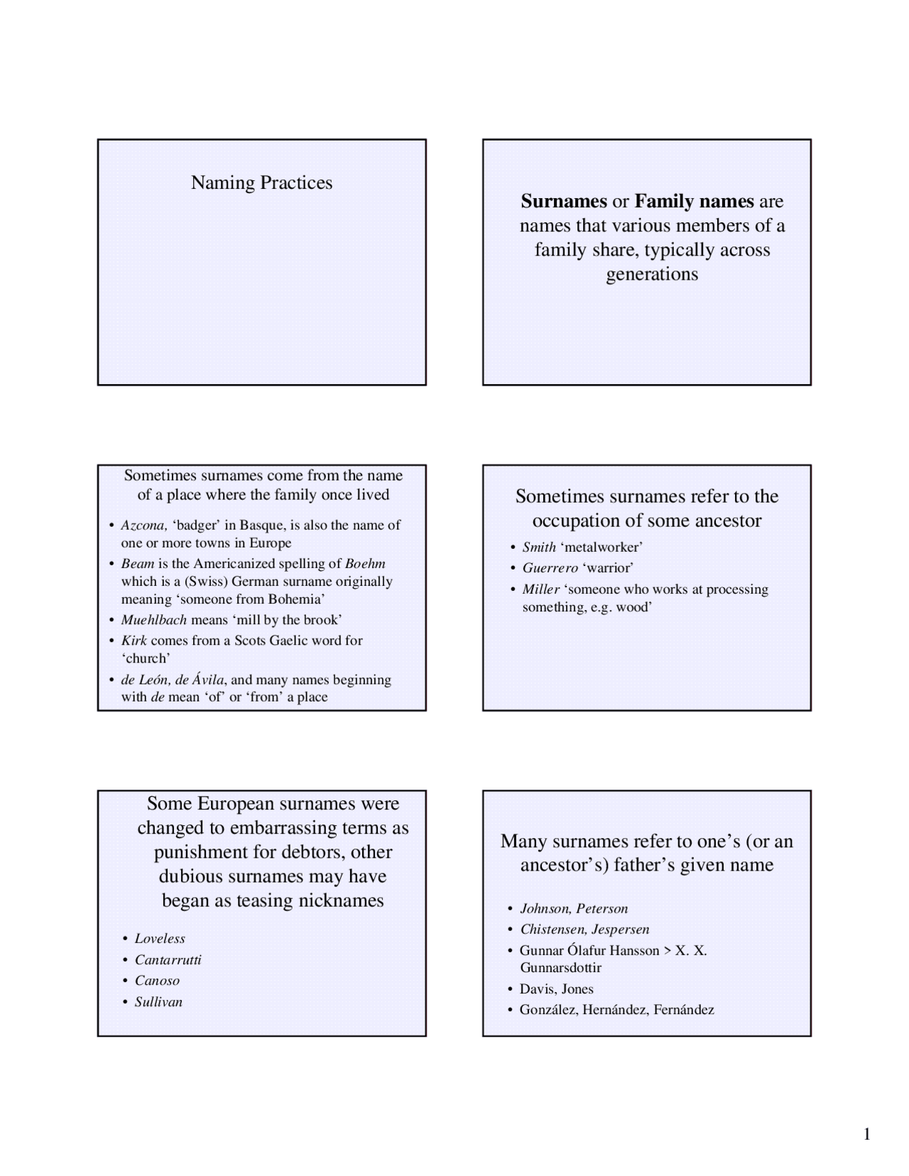 Naming Practices Lecture Slides The American Languages Linguis