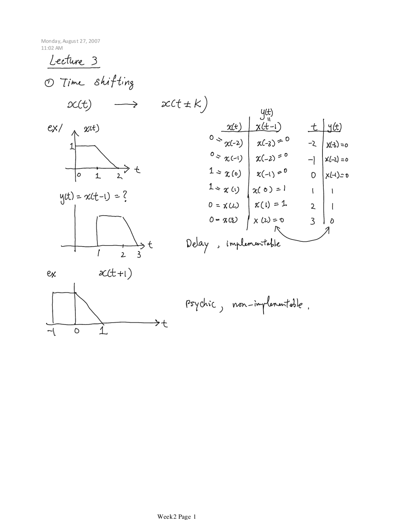Handwritten Notes On Time Shifting Signals And Systems Ee 421g