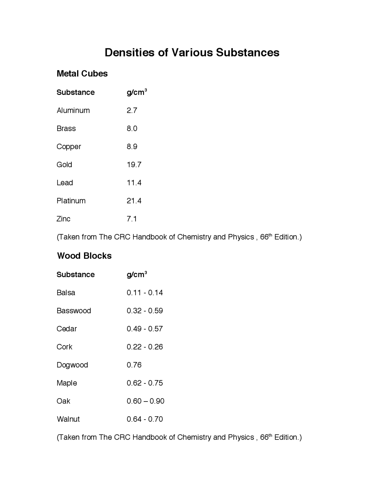 Densities of Various Substances - Physical Science I | PHY 110 - Docsity