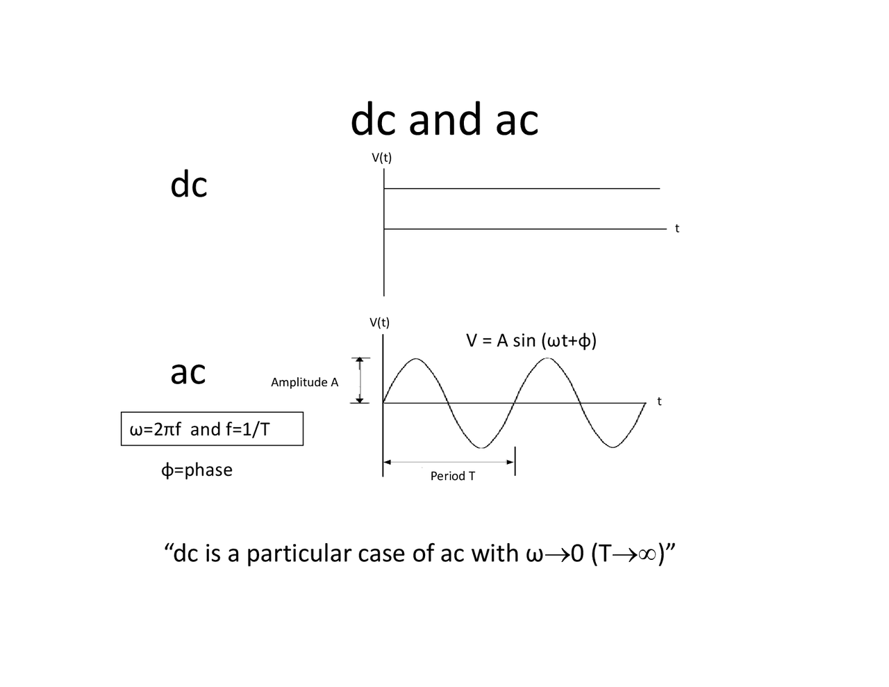 Solved Examples On Capacitor Circuits Electrical Measuring