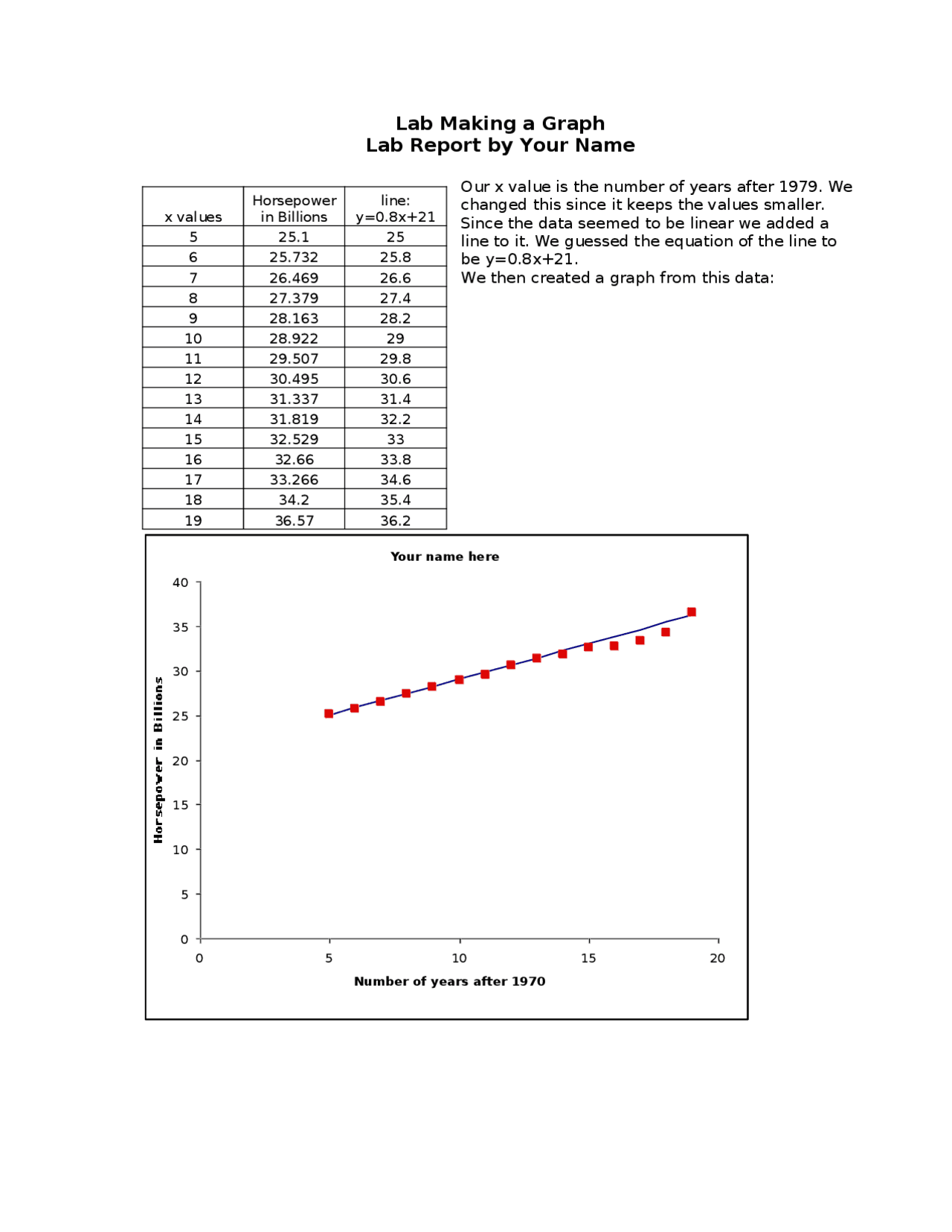 Lab Report by Making of the Graph | MATH 118 - Docsity