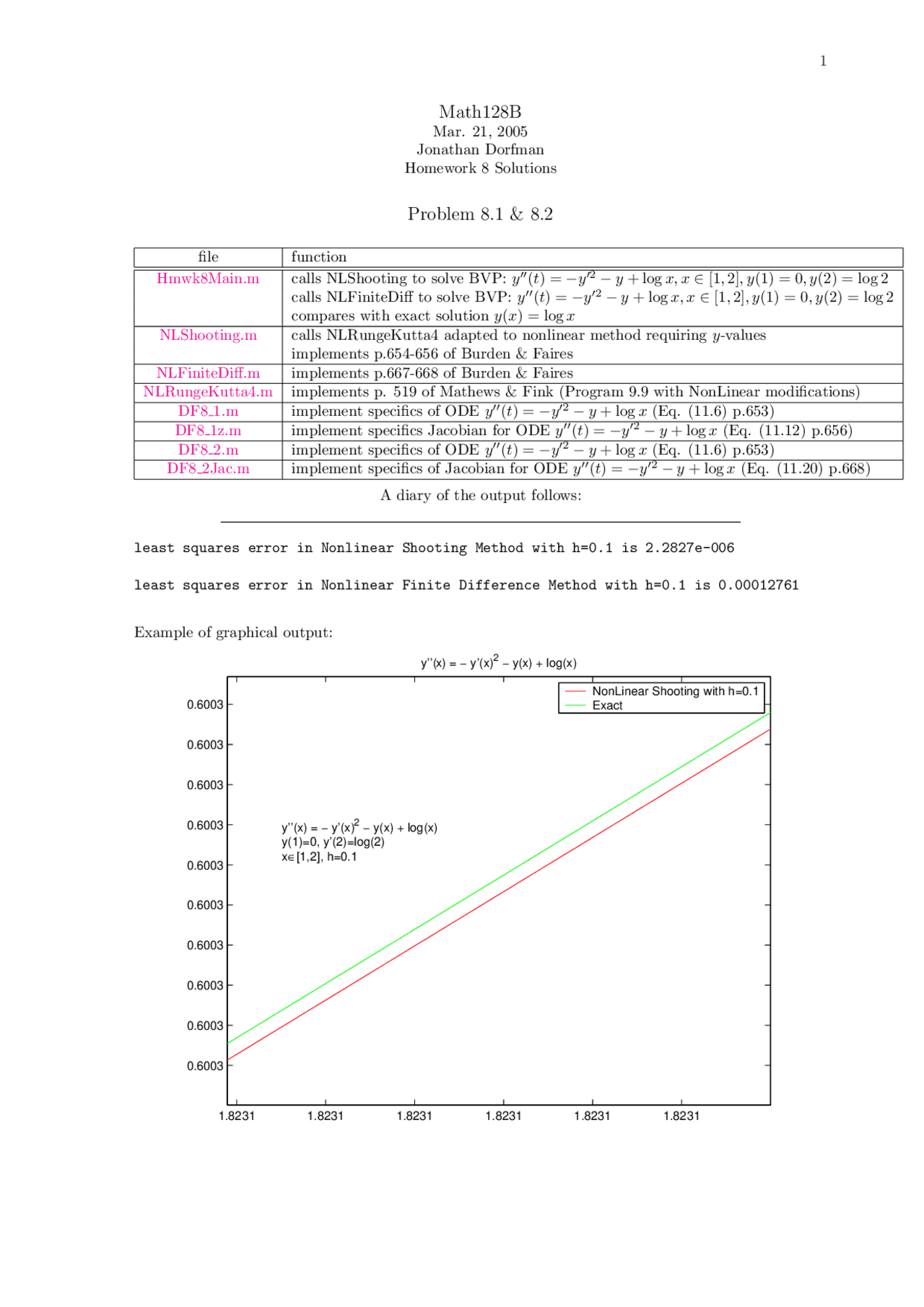 Homework 8 Solutions For Numerical Analysis Math 128a Docsity