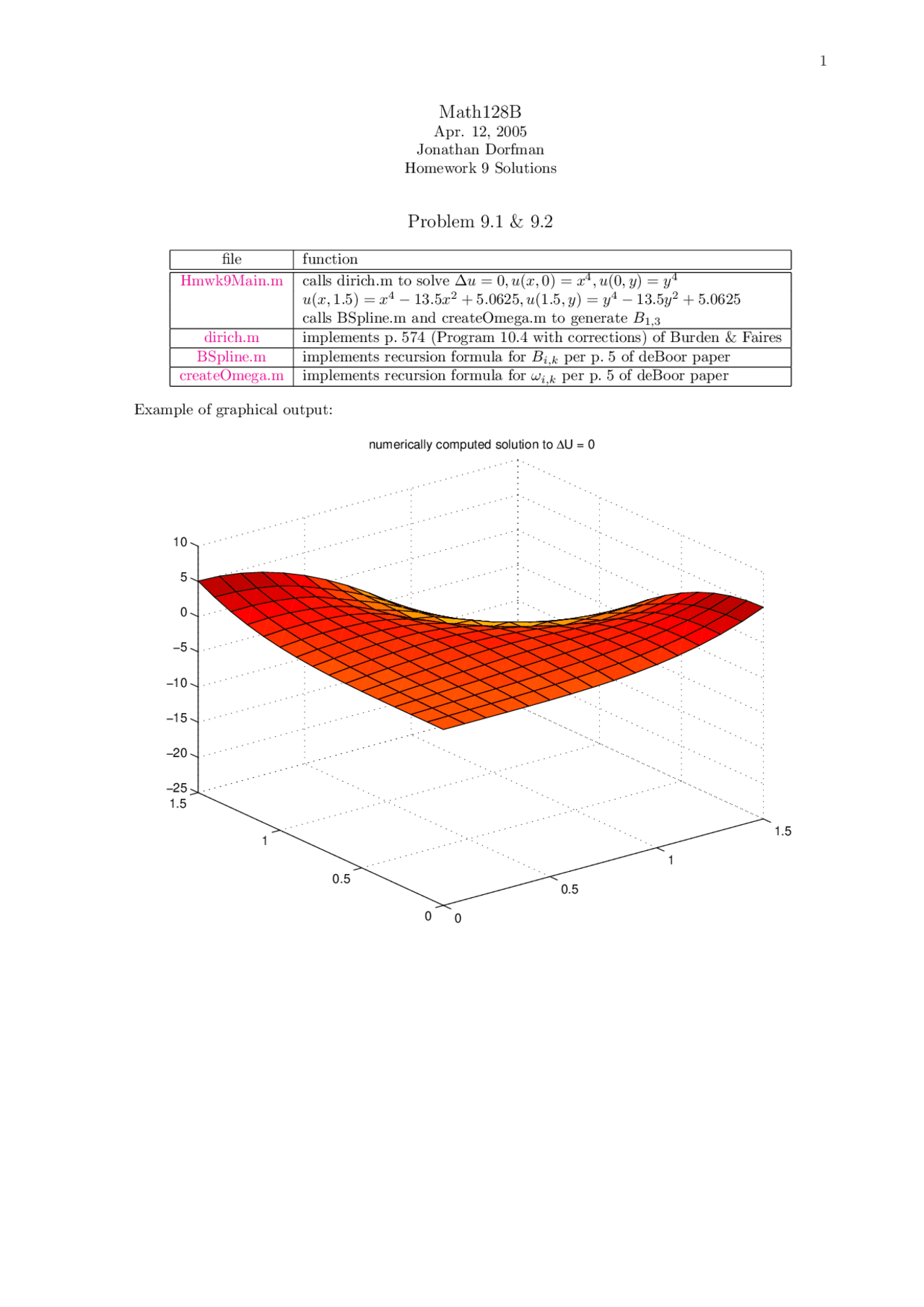 3 Solved Problems on Examples of Graphical Output - Assignment 9 | MATH ...