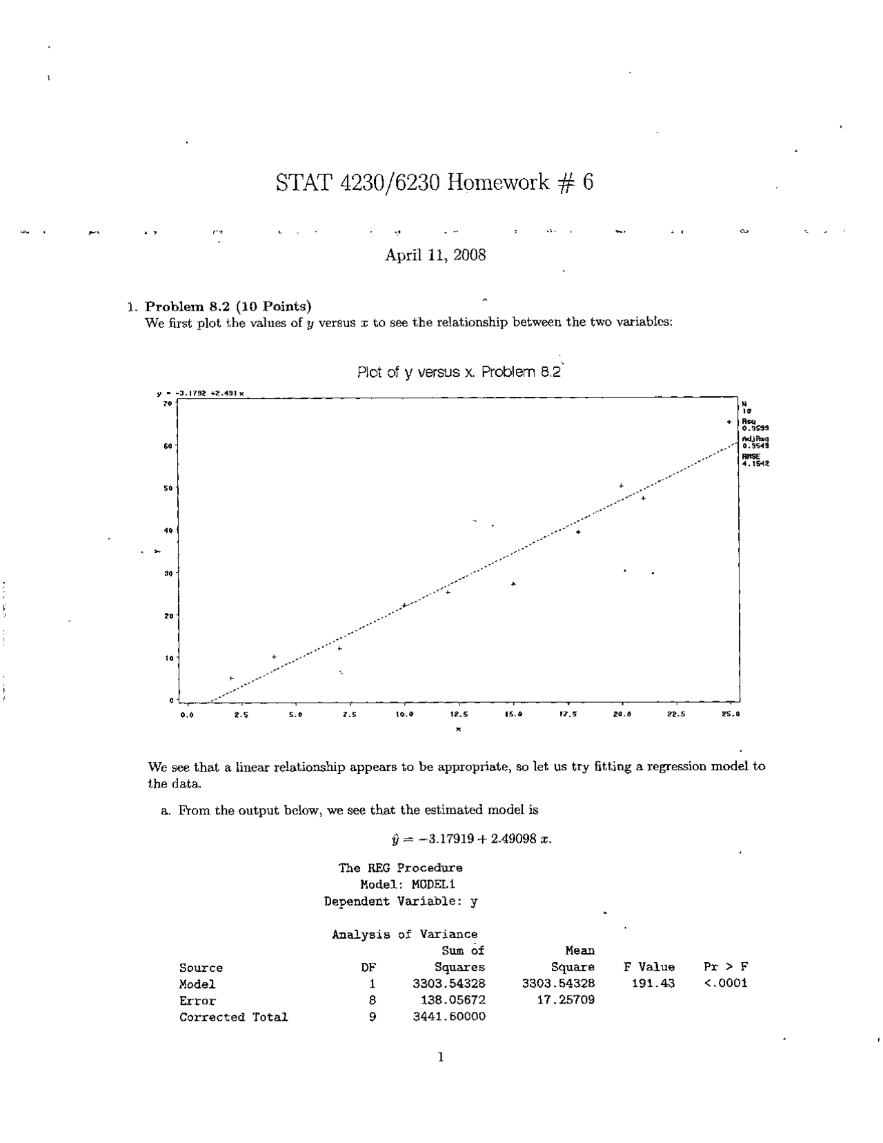 9 Solved Problems On Applied Regression Analysis Assignment 6 Stat 4230 Docsity