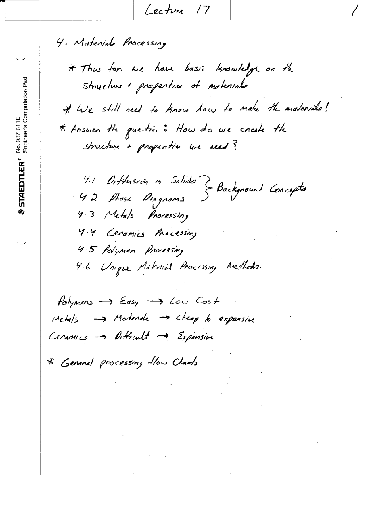 Materials Processing Principles And Applied Engineering Materials