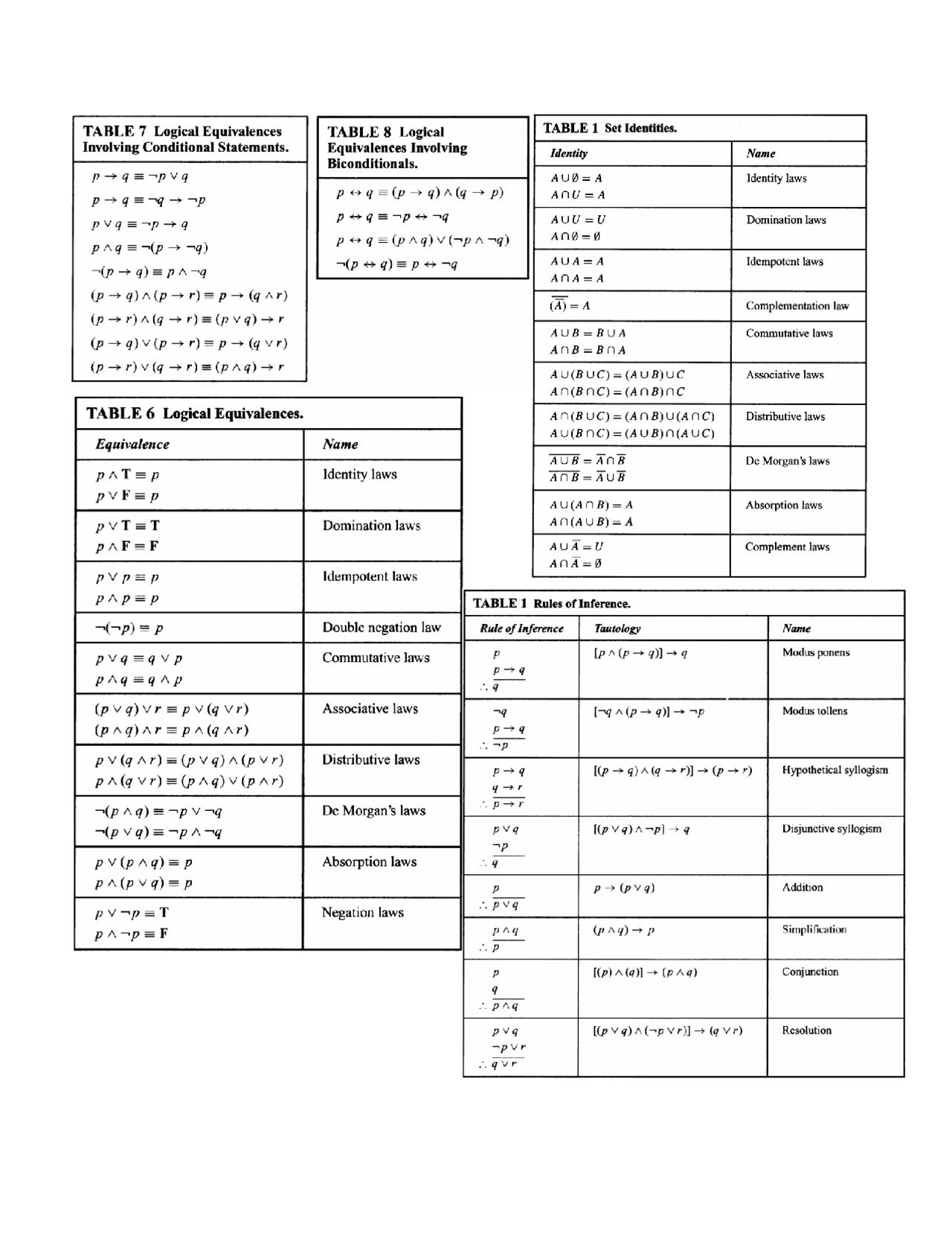 Logical Equivalences Introduction To Discrete Structures Cot 3100 Docsity