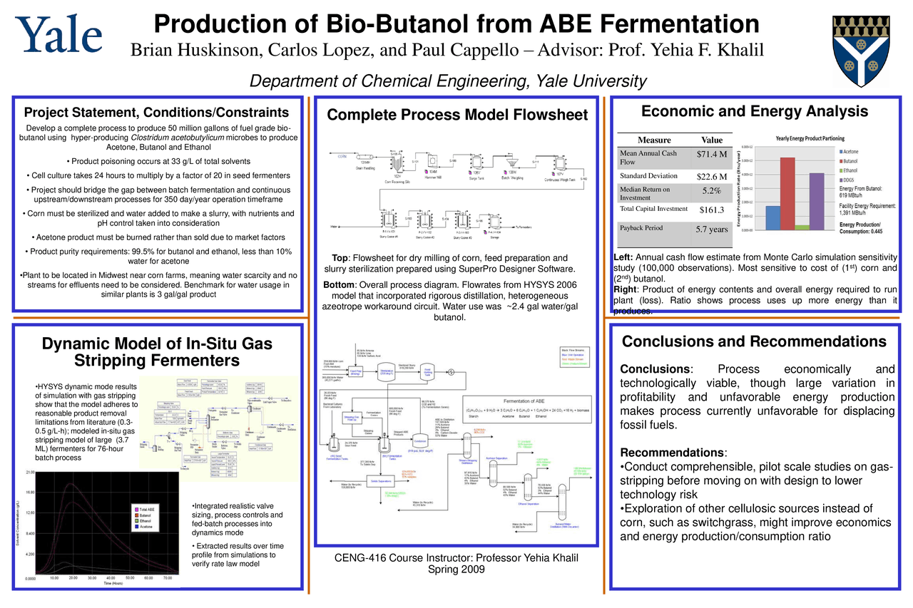 Production of Bio Butanol from ABE Fermentation - Project | CENG 416 ...