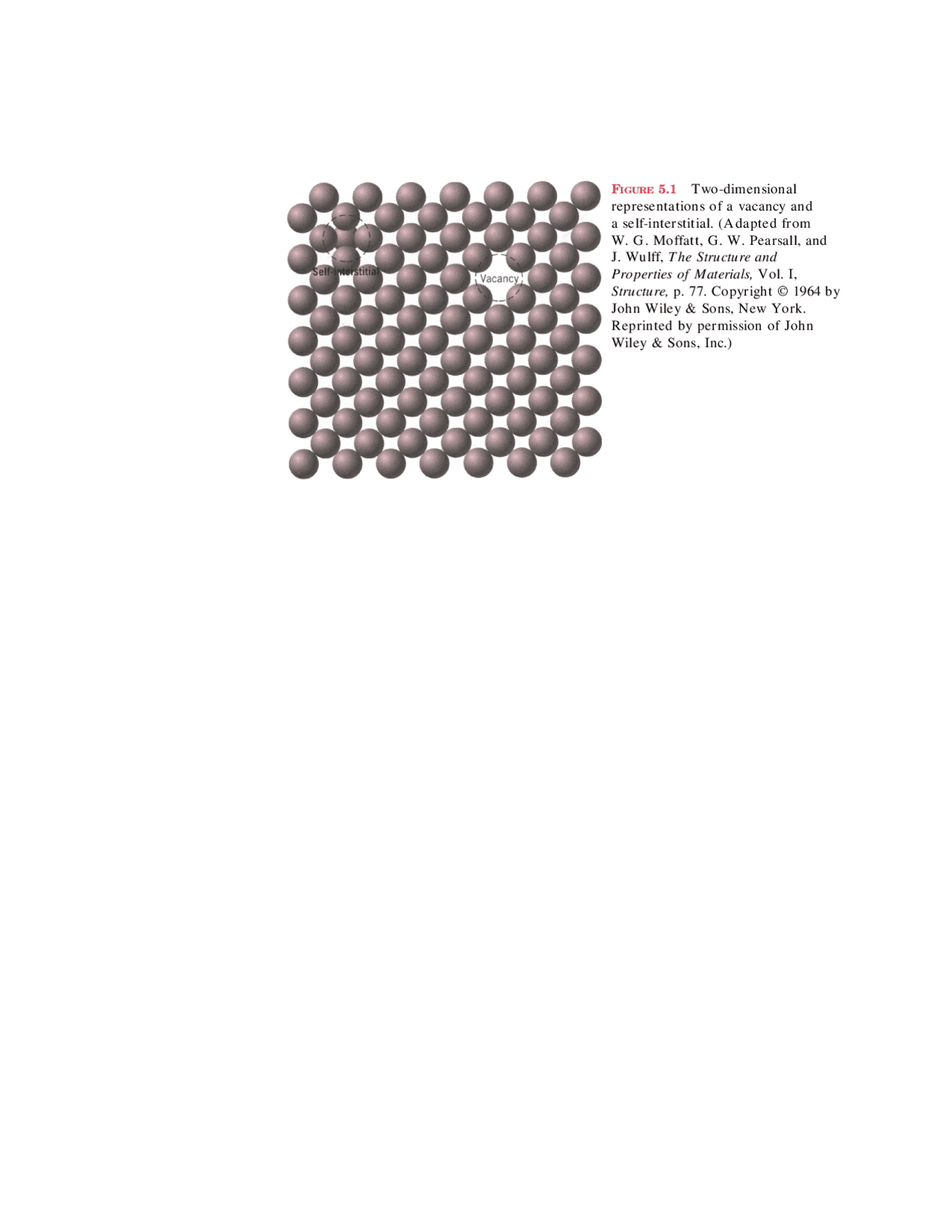 Two Dimensional Schematic Representation Egn 3365 Docsity