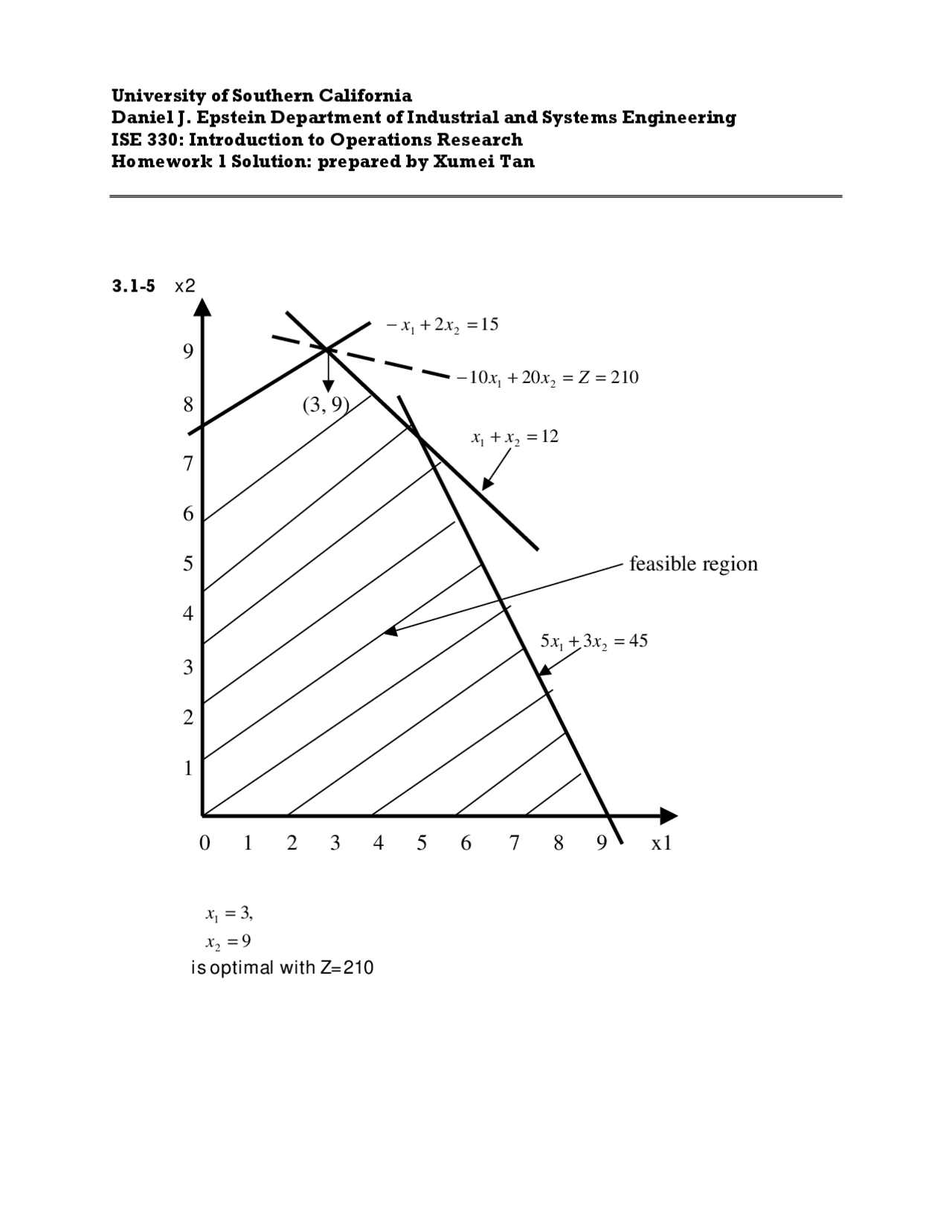 Introduction To Operations Deterministic Models Solved Assignment 1