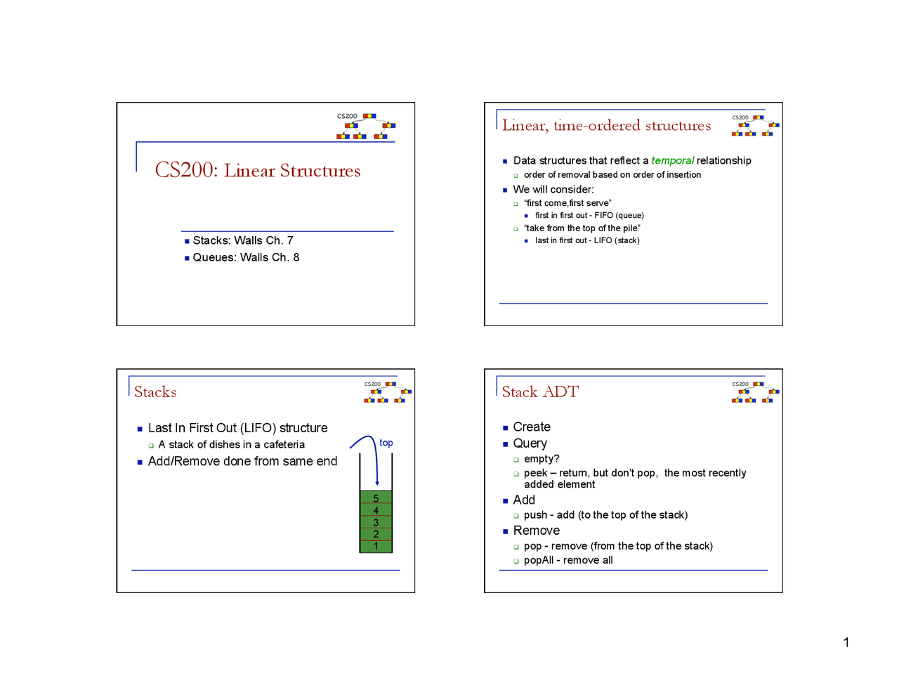 Linear Structures Lecture Slides Algorithms And Data Structures 9808
