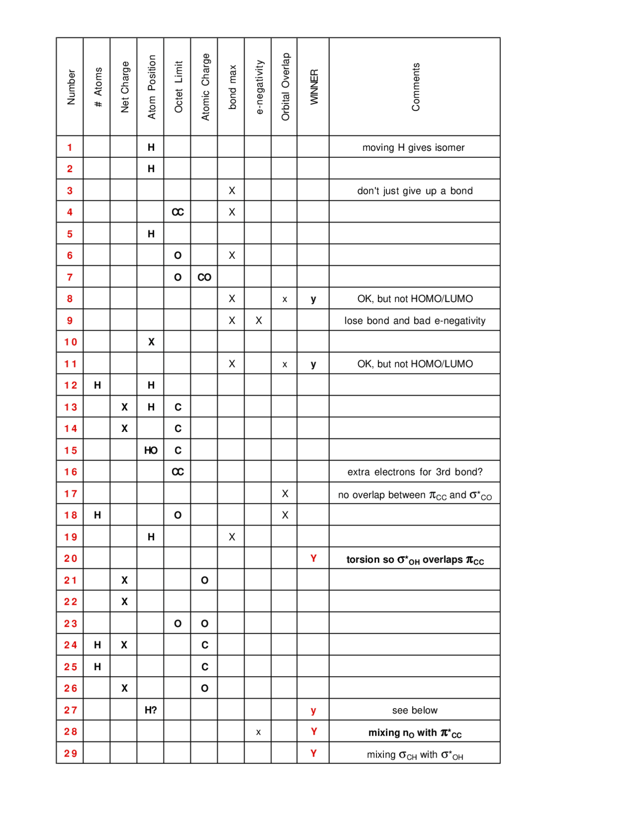 Class Notes On Freshman Organic Chemistry Ii Chem 125 Docsity
