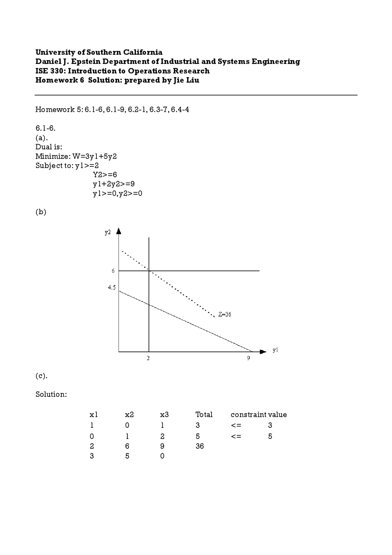 Assignment 6 With Answers Operations Research Deterministic Models