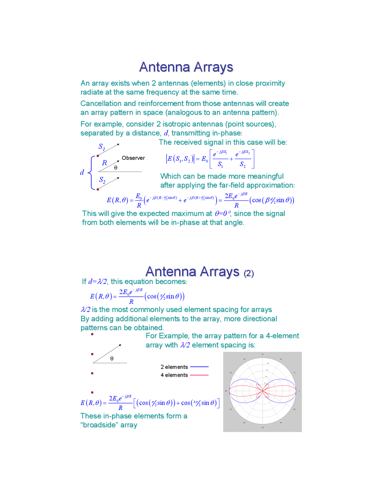 Elements of An Antenna Arrays in Electrical Engineering | ECE 992 - Docsity