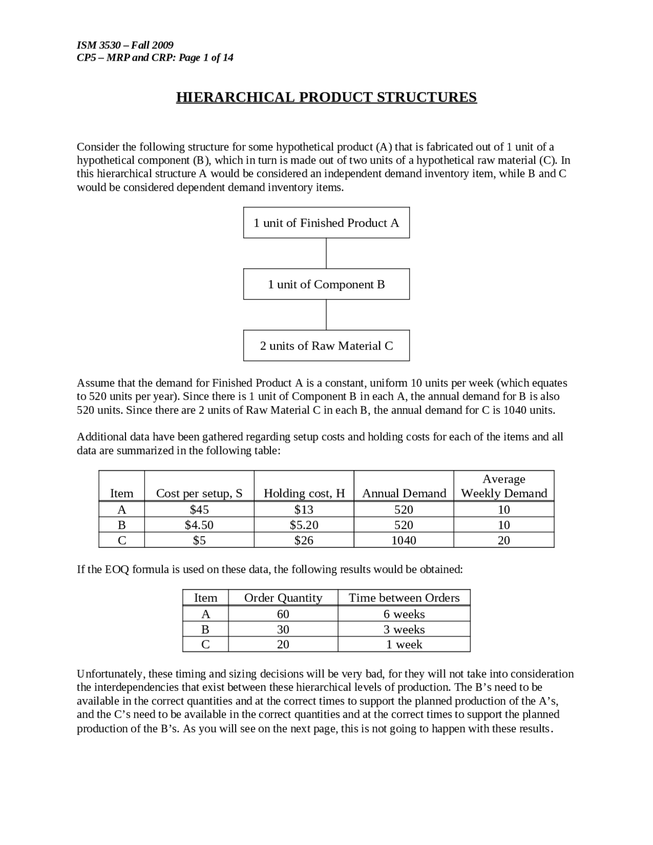 Hierarchical Product Structures - Review Sheet | ISM 3530 - Docsity
