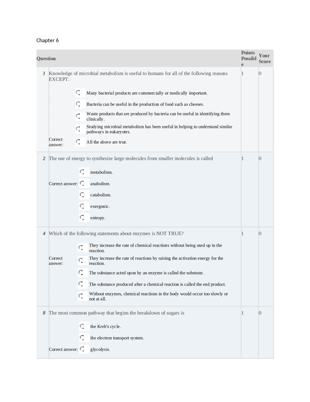 Multiple Choice Questions On Introduction To Microbiology Biol 2111