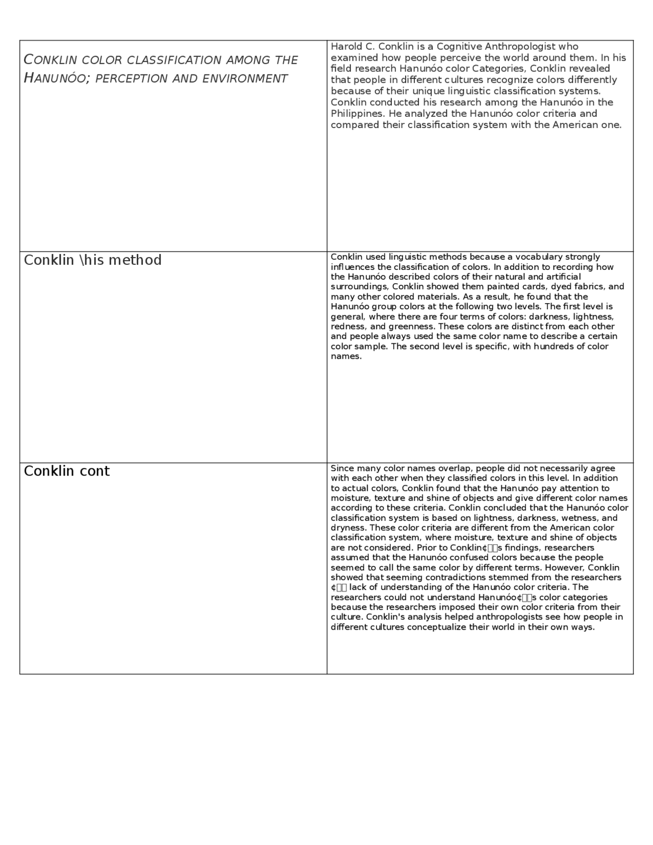 Conklin Color Classification Among The Hanunoo Handout Anth 4310