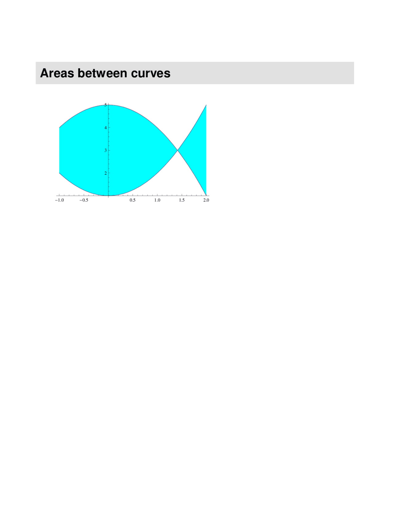 Lecture Notes On Areas Between Curves Math 1500 Docsity