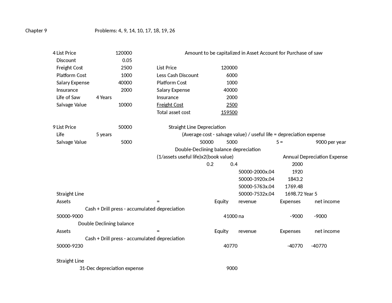 8 Problems With Solution Financial Accounting Cob 241 Docsity