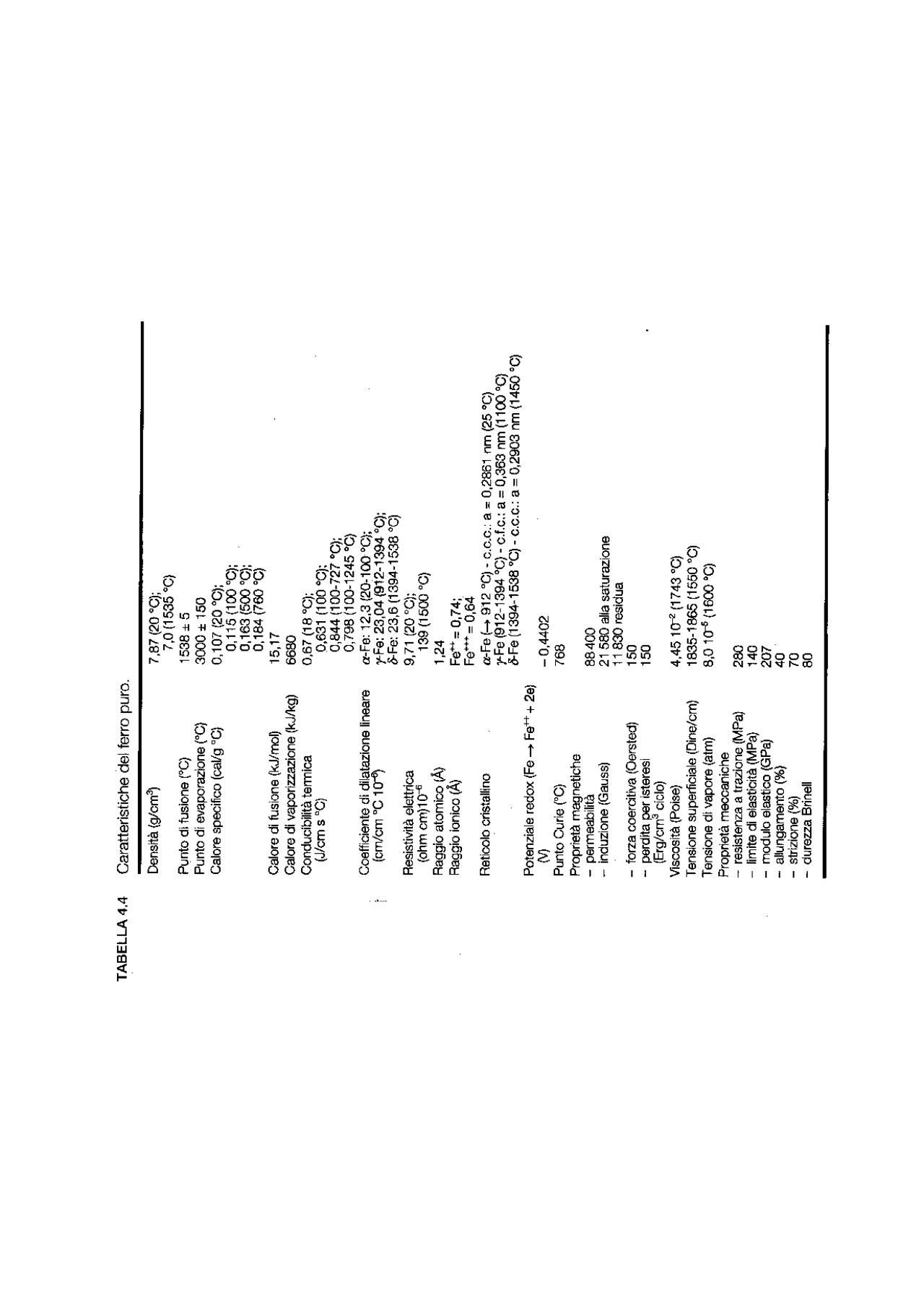 Appunti Di Biomateriali Leghe Ferrose Docsity