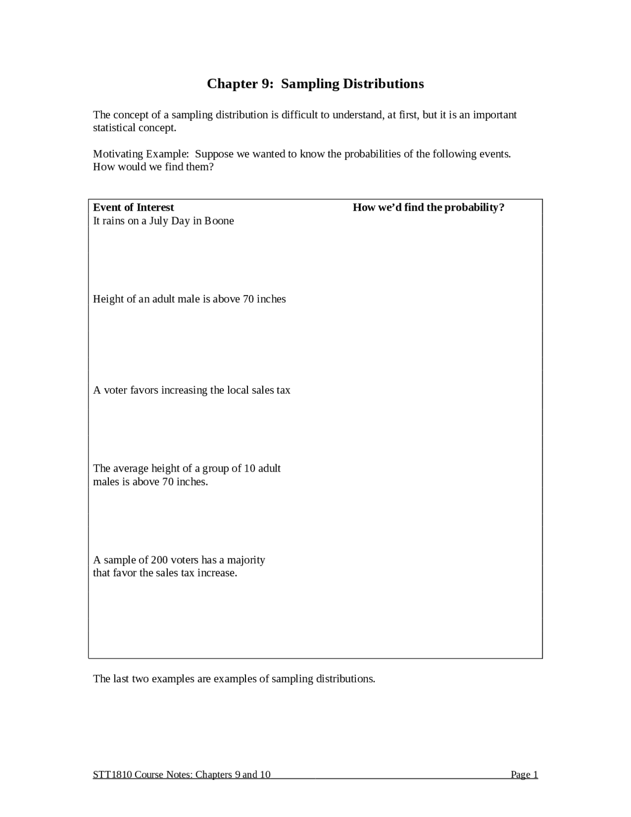 Sampling Distributions Basic Statistics Stt 1810 Docsity