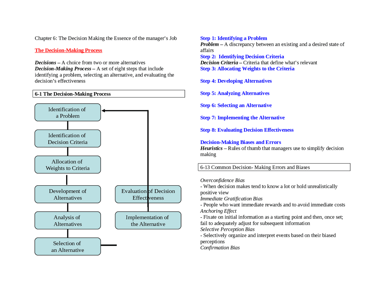 Notes on Decision Making Process - Introduction to Organizations | MGMT ...