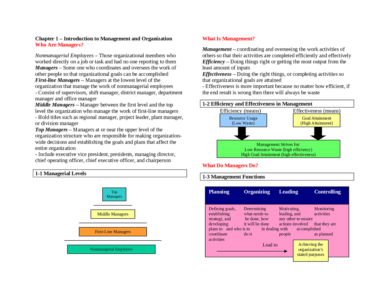 Introduction To Management And Organization Mgmt 340 Docsity