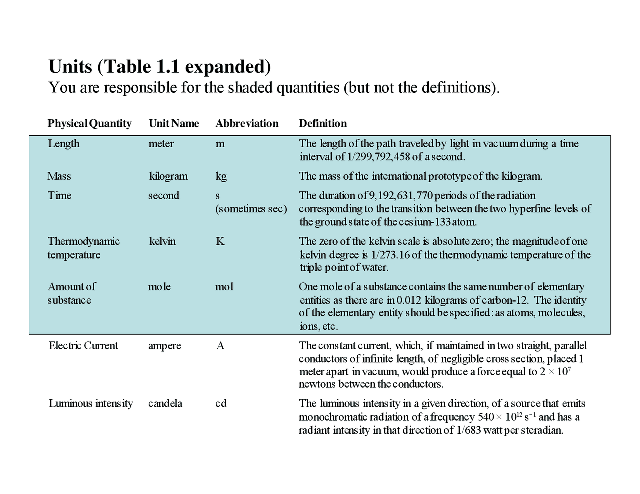 Physical Quantities and their Units in Introduction to Physics | CHEM ...