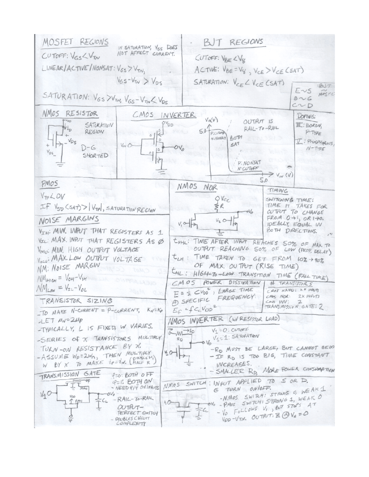 Crib Sheet with Solution Electronics | ECE 2204 - Docsity