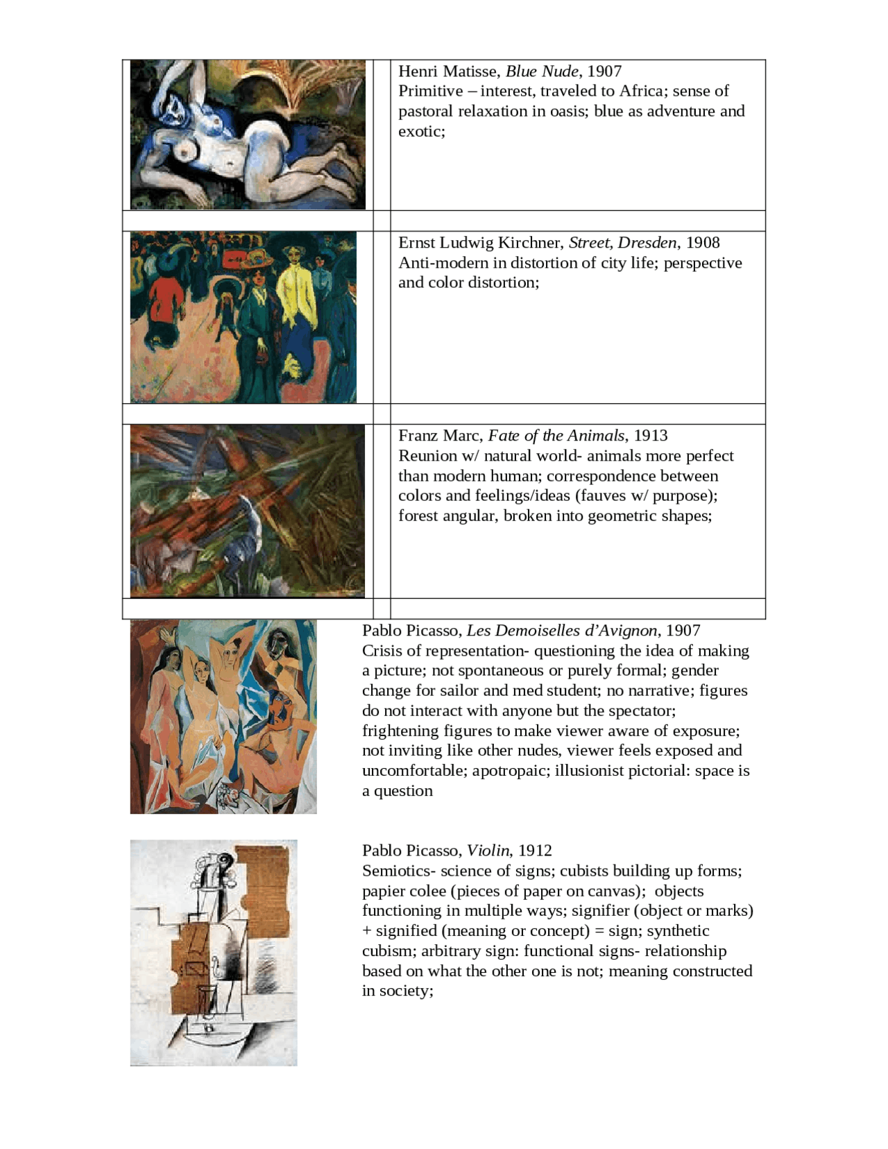 Art from Renaissance - Study Notes | ARS 102 - Docsity