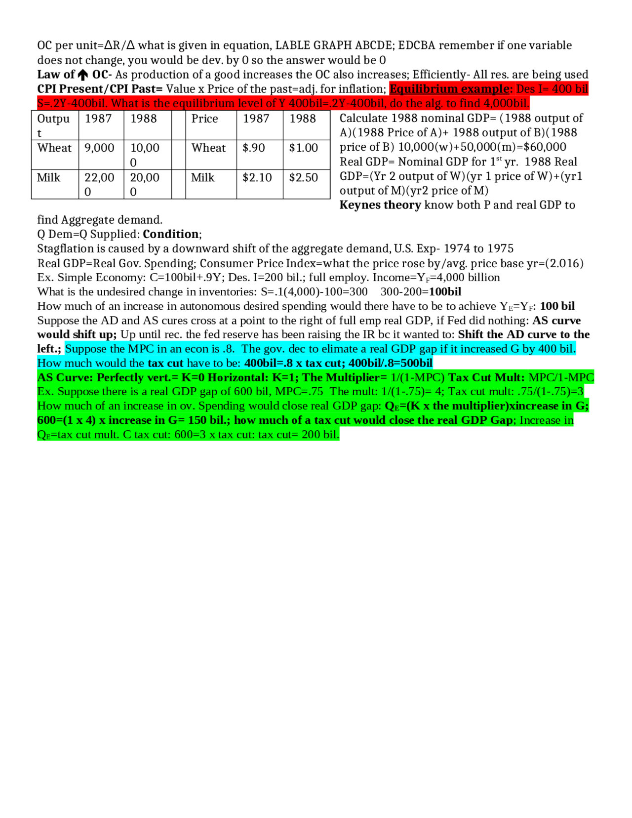 Principles Of Macroeconomics - Study Guide | ECON 2020 - Docsity