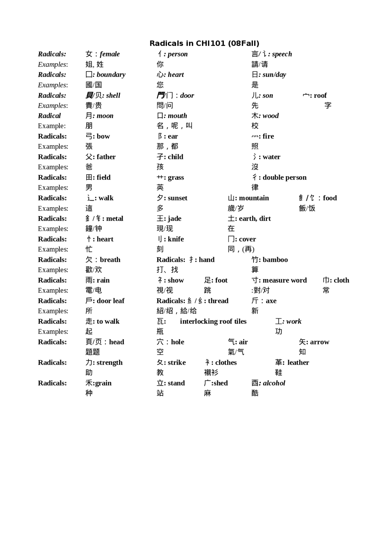Radicals - First-Year Chinese I | CHI 101 - Docsity