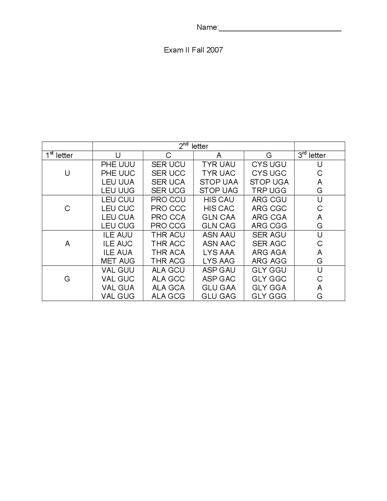 Genetics Exam 2 Unsolved Questions Pcb 3063 Docsity
