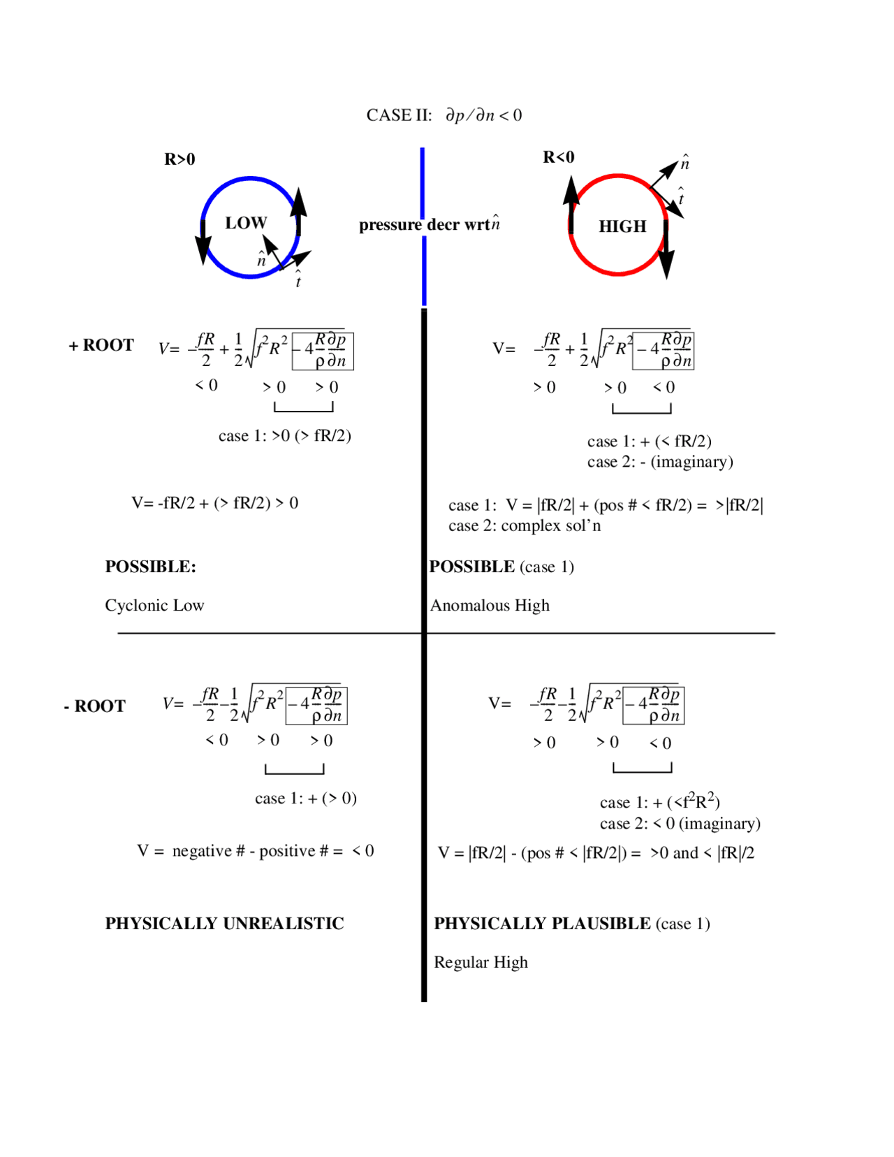 Solved Questions On Atmospheric Dynamics 1 Met 4305 Docsity