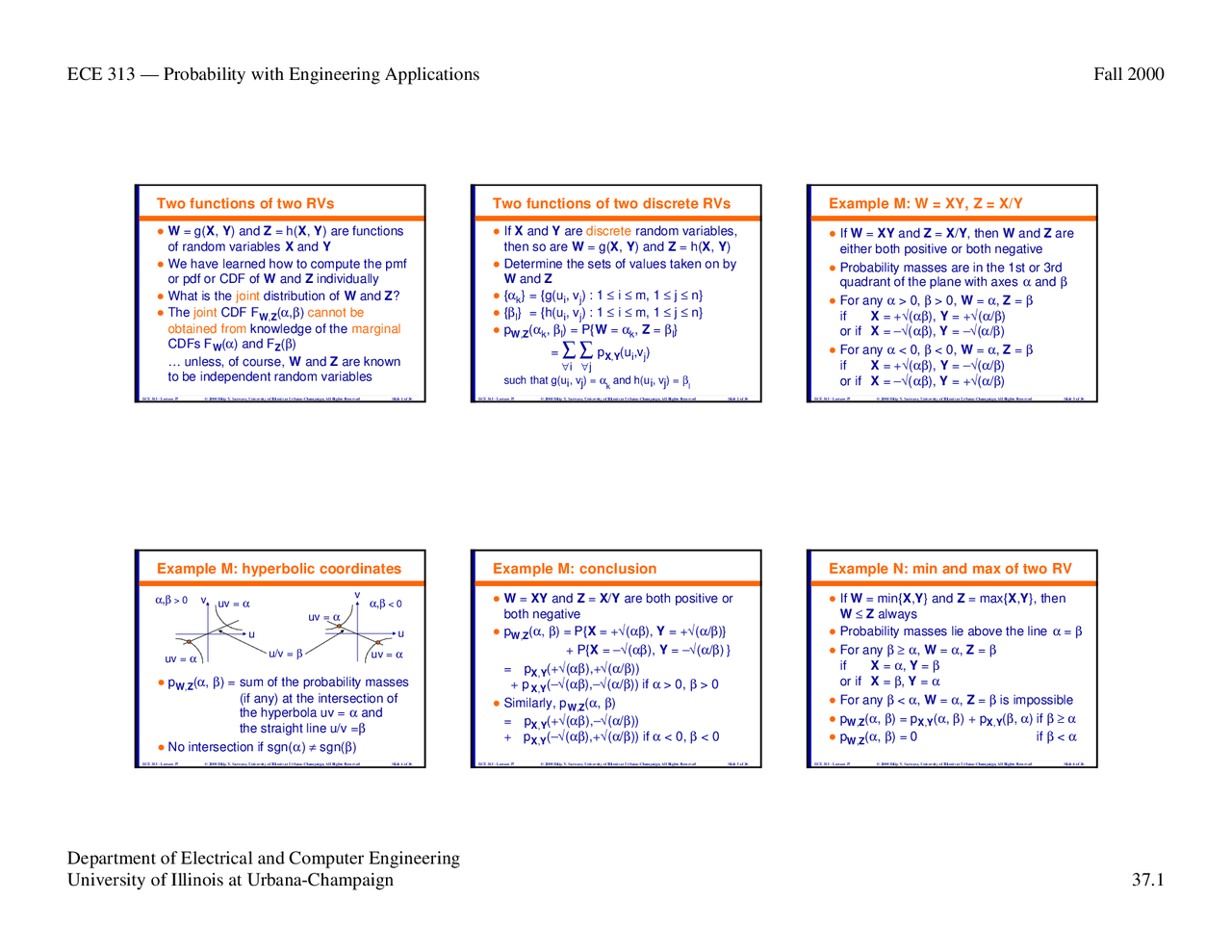 Two Functions of two Discrete RVs with the Examples | ECE 313 | Study ...