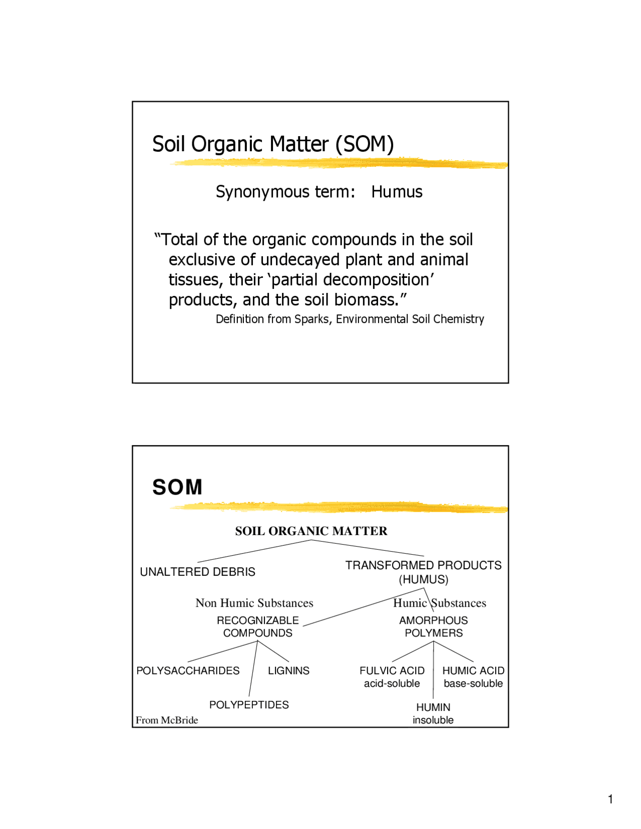 Soil Organic Matter in Water Pollution - Lecture Slides | PSS 269 - Docsity