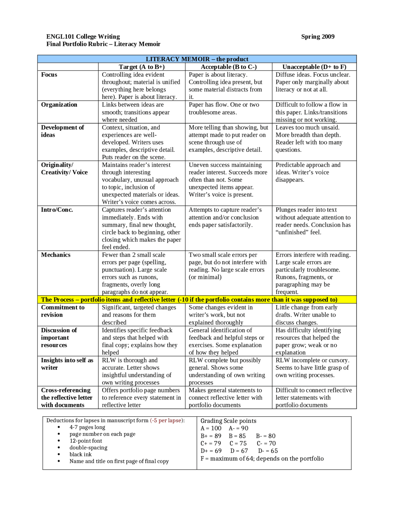 Final Portfolio Rubric Literacy Memoir - College Writing | ENGL 101 ...
