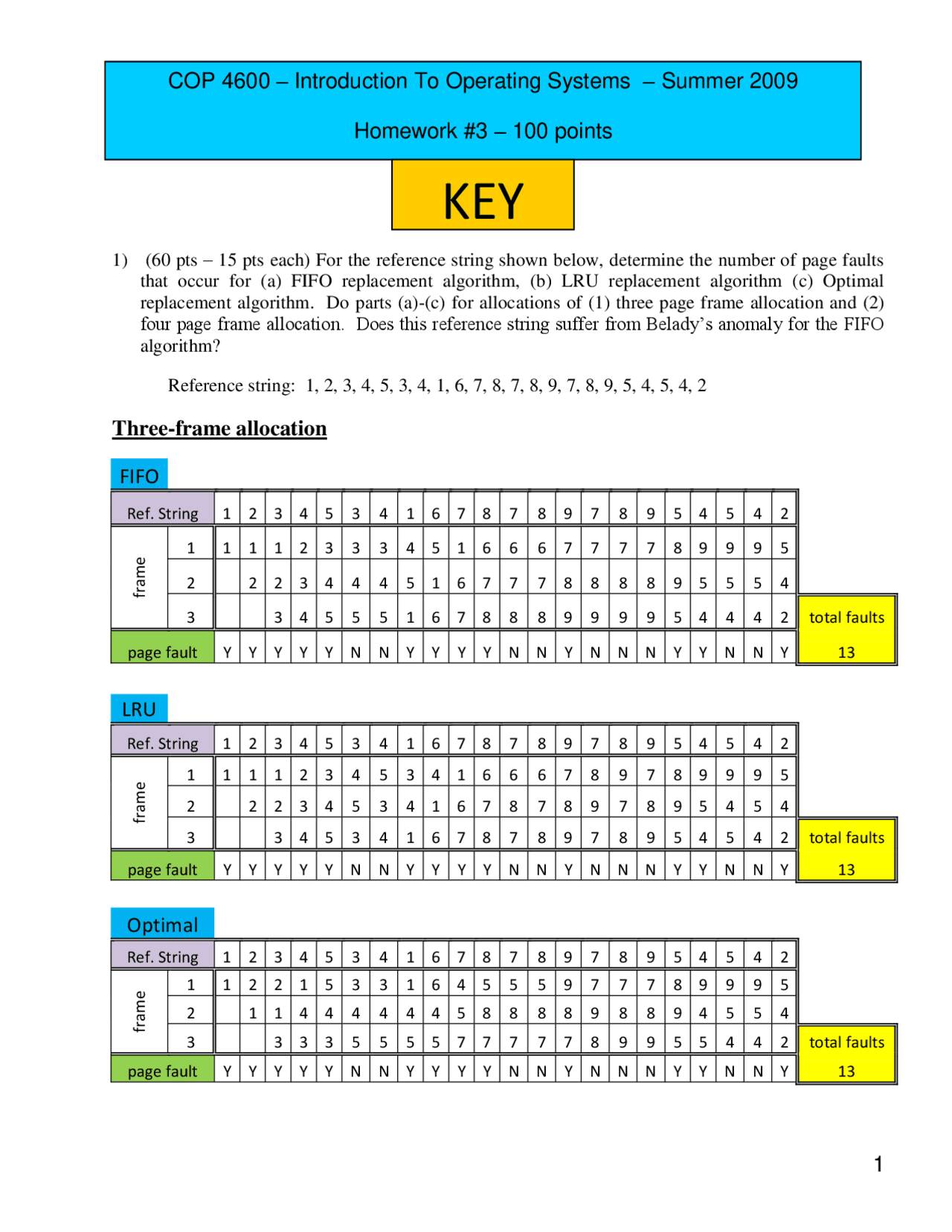 Homework 3 Solution Key Operating Systems Cop 4600 Docsity