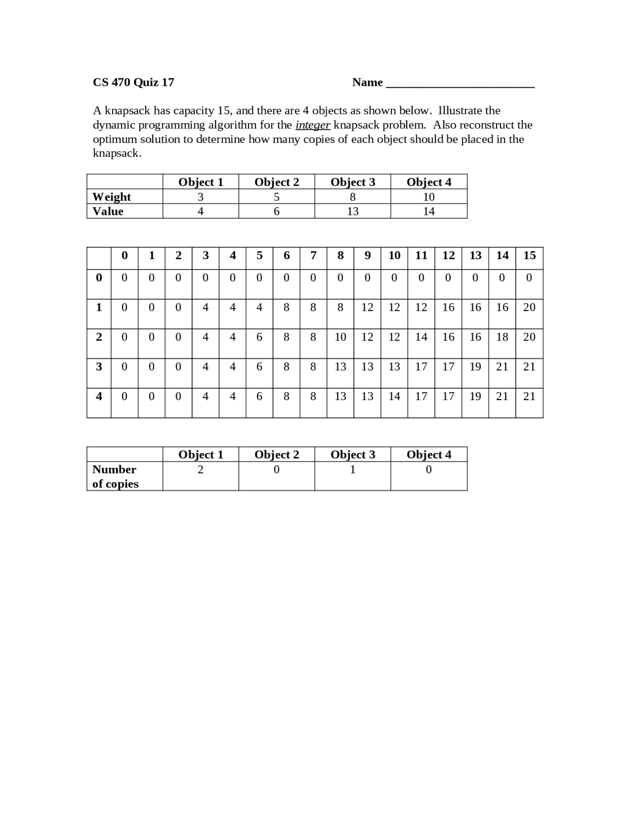 15 Knapsack Problems with 4 objects - Quiz 17 | CS 470 - Docsity