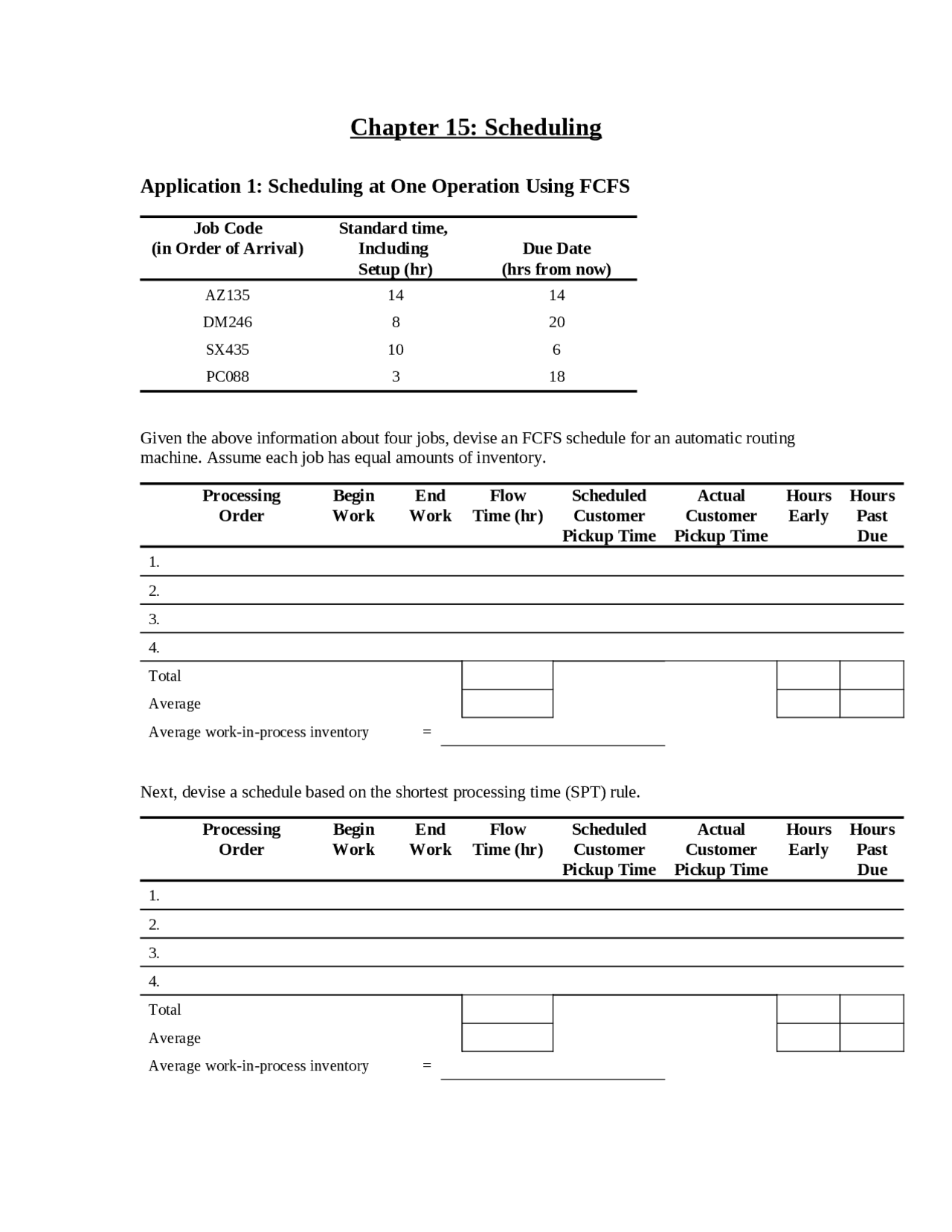 Notes On Scheduling Operations Management Md 021 Docsity