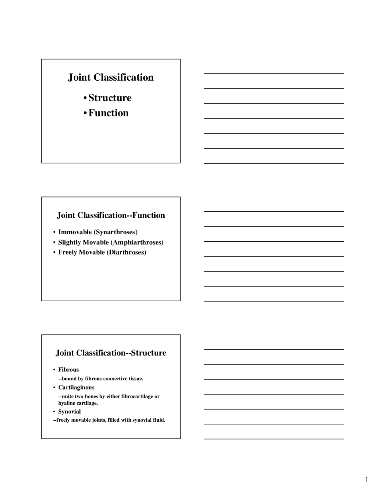 Joint Classification Structure And Function Human Anatomy SPMD 201 joint-classification-structure-and-function-human-anatomy-spmd-201